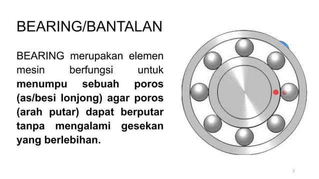 Pengenalan Bearing.pptx