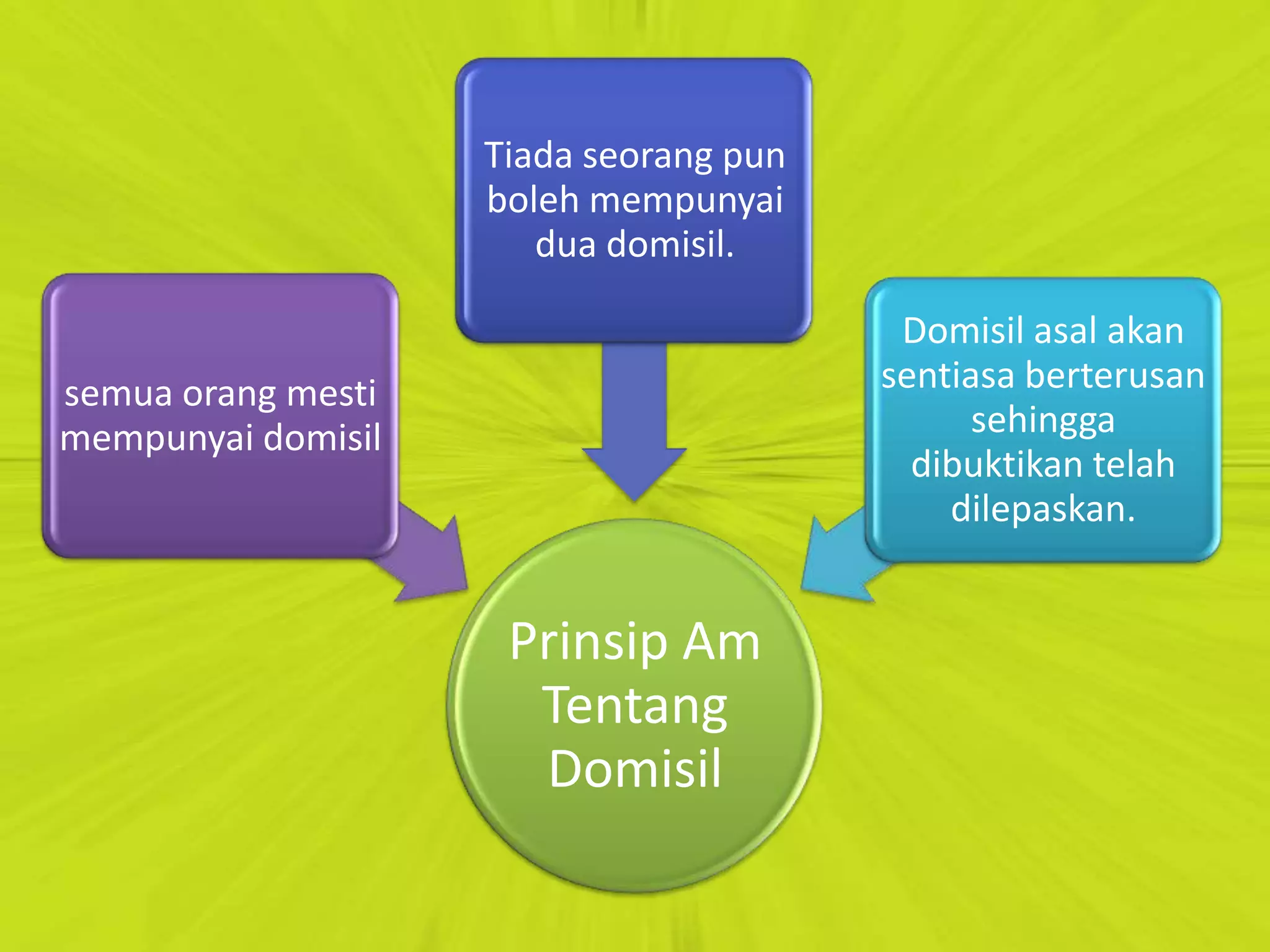 Pengenalan biun 5103 slide | PPTX