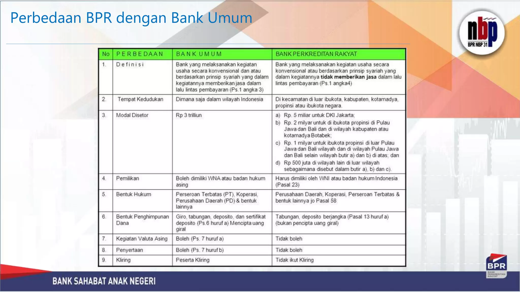 Pengenalan BPR dan Produk BPR | PPTX