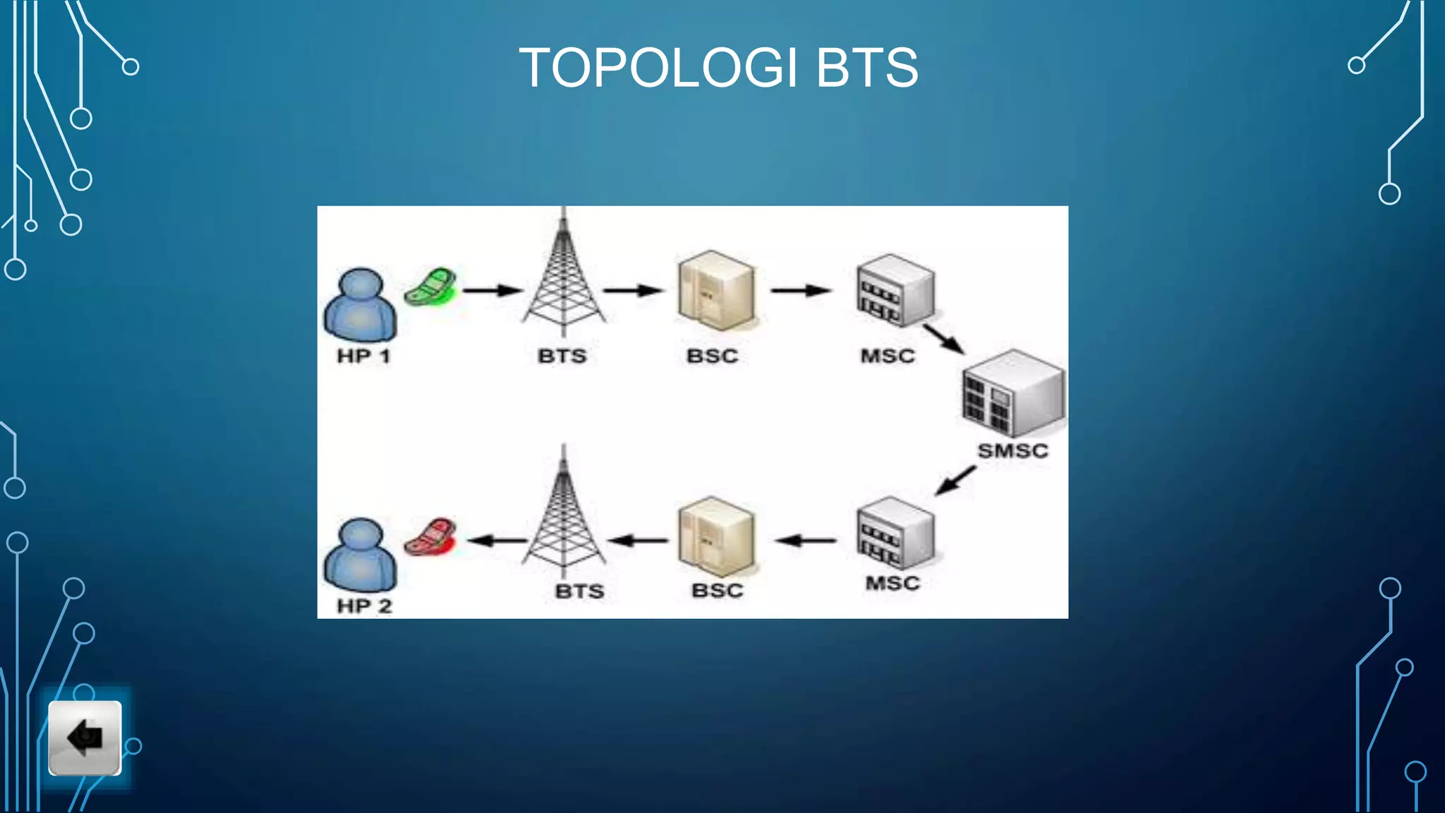 Pengenalan BTS (Base Tranceiver Station) | PPTX