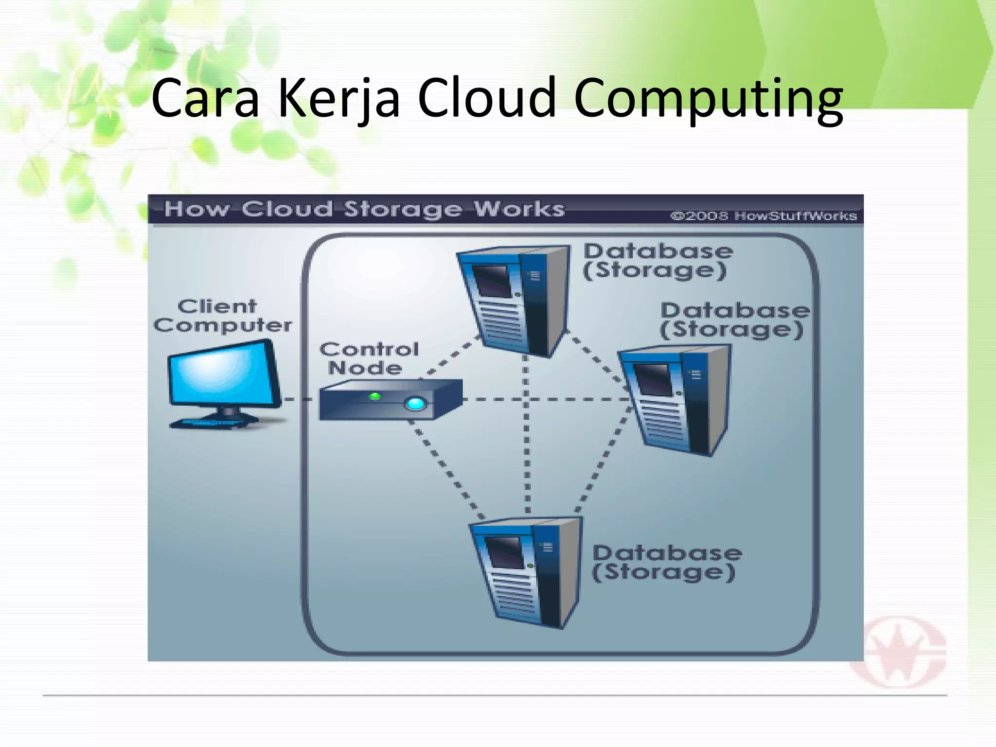 Pengenalan cloud computing | PPT