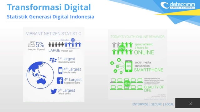 Pengenalan cloud computing dan digital transformation | PPTX