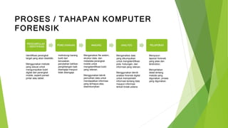 PENGENALAN COMPUTER FORENSIC version 3.pptx