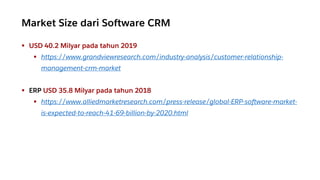 Pengenalan CRM - PHP.ID