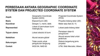 Pengenalan dan Pemahaman Konsep Sistem Proyeksi dan Sistem.pptx