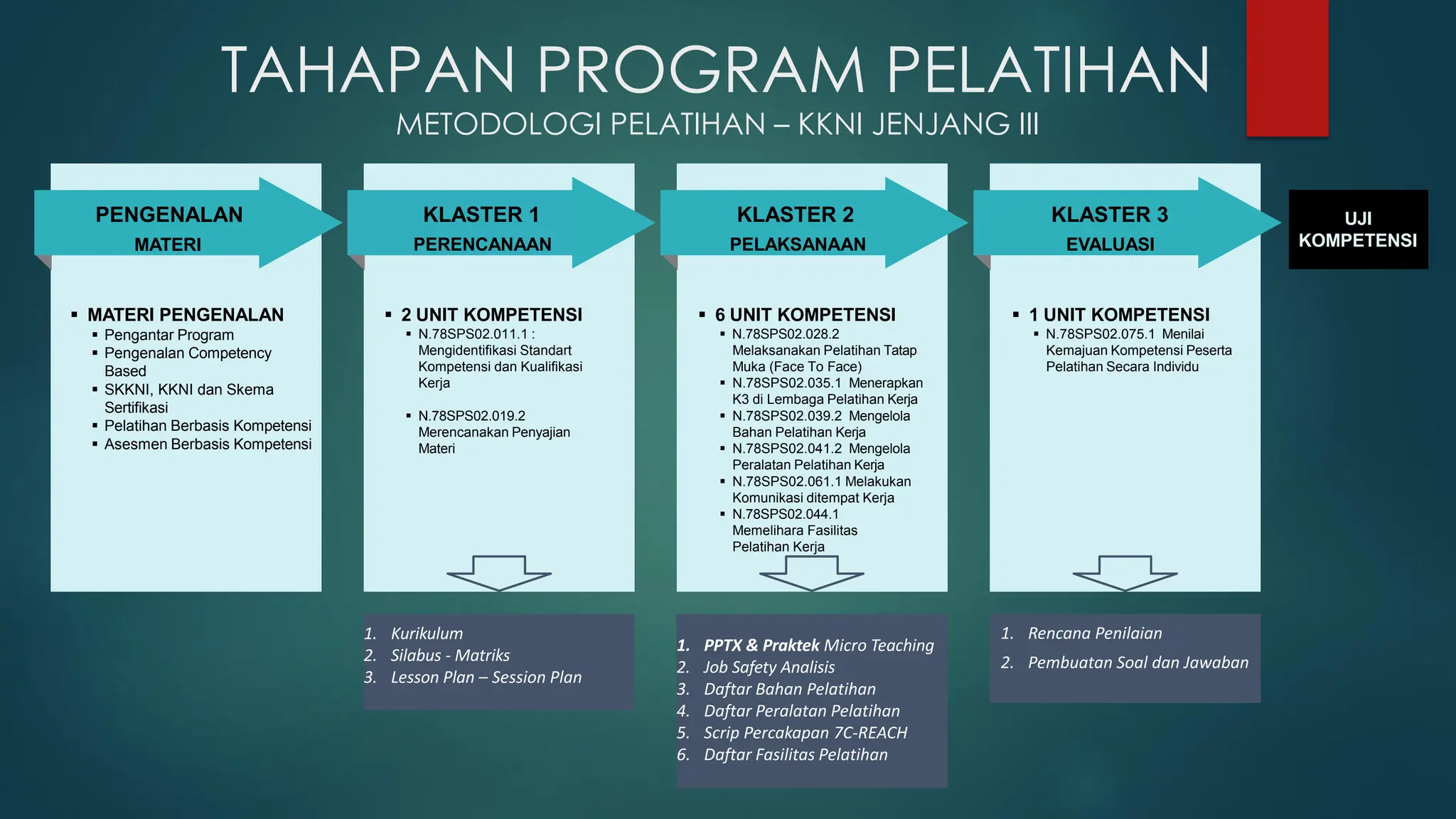 PENGENALAN DASAR PELATIHAN PEETOLONGAN PERTAMA.pdf