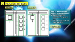 Pengenalan dasar panel listrik | PDF