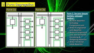 Pengenalan dasar panel listrik | PDF