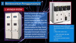 Pengenalan dasar panel listrik | PDF