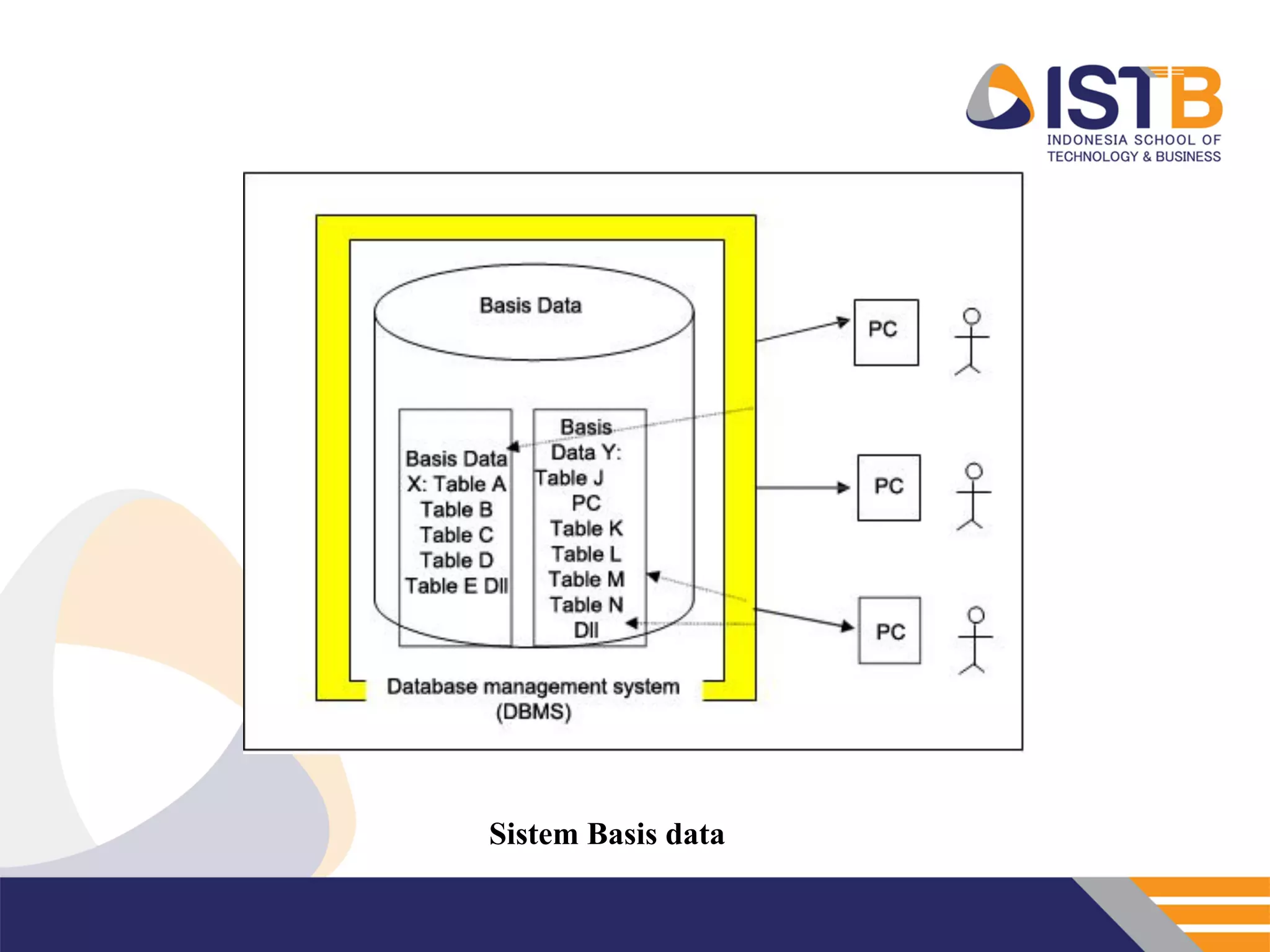 Pengenalan dasar sistem basisdata | PDF