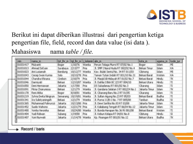 Pengenalan dasar sistem basisdata | PDF