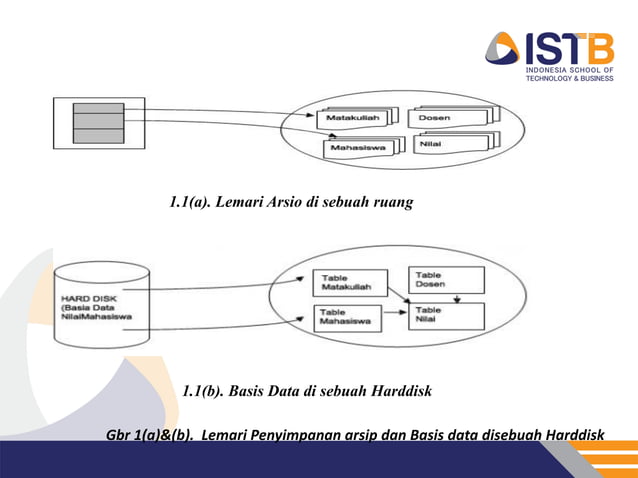 Pengenalan dasar sistem basisdata | PDF