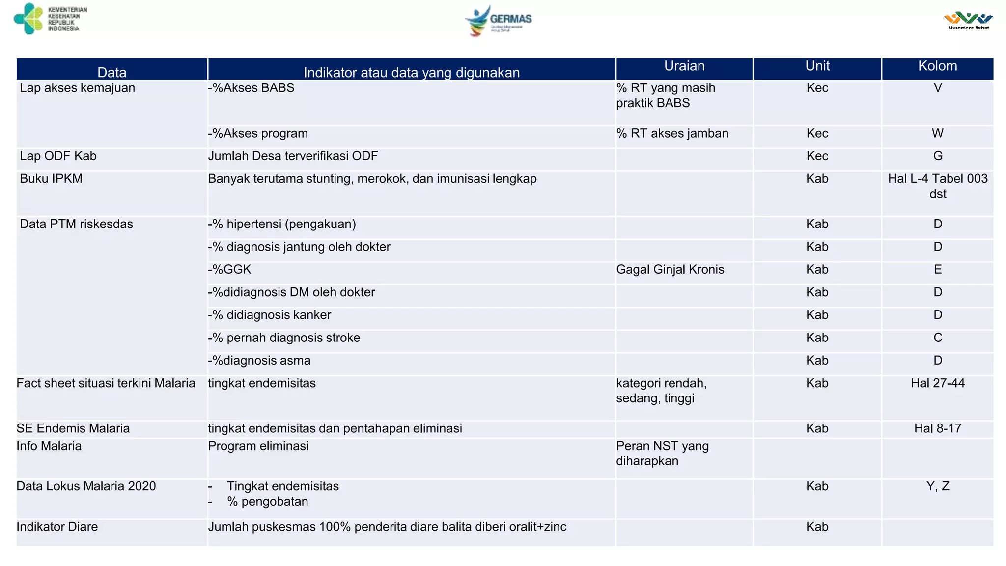 Pengenalan Data Analisis Situasi Puskesmas | PPTX
