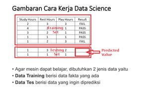 PENGENALAN DATA SCIENCE.pptx