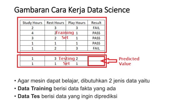PENGENALAN DATA SCIENCE.pptx