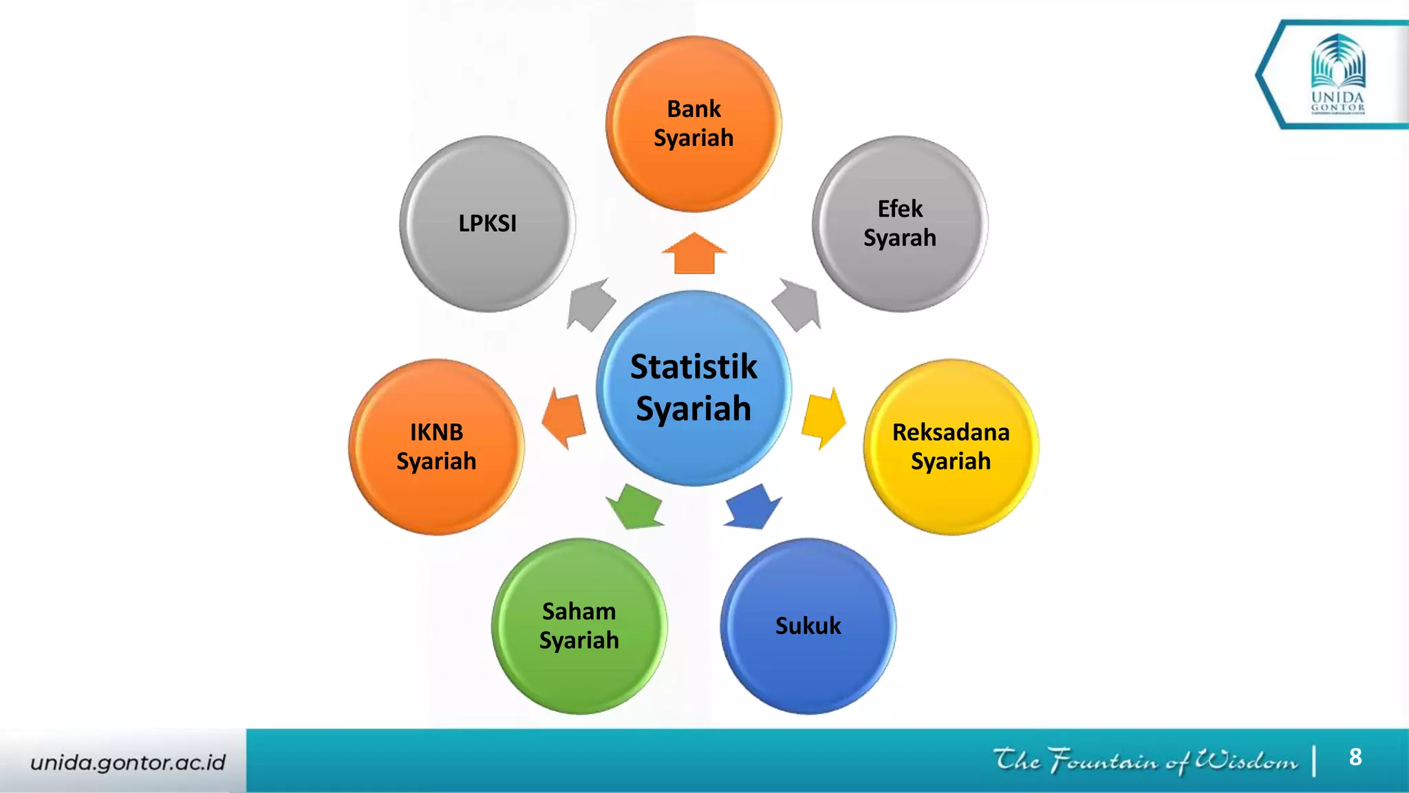 Pengenalan data Sekunder.pptx