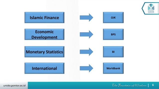 Pengenalan data Sekunder.pptx