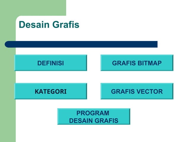 Pengenalan Desain Grafis Dasar Desain Grafis | PPT