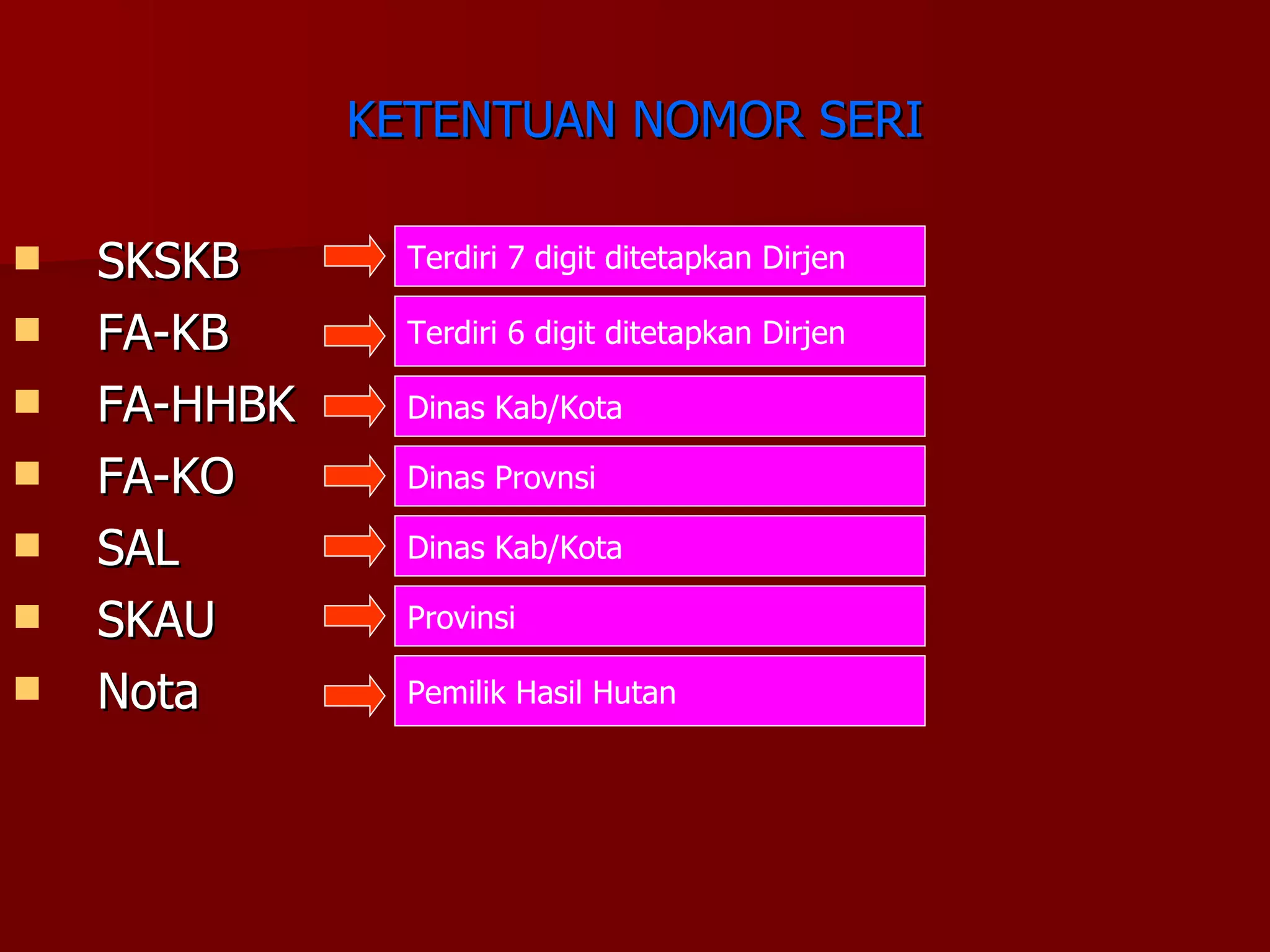 Pengenalan dokumen penatausahaan hasil hutan | PPT