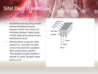 Pengantar Data Warehouse, Pengertian Data Warehouse | PPTX