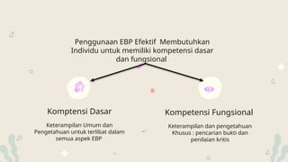 Pengenalan EBP dalam Praktik Kebidanan.pptx