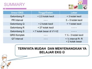 Pengenalan ekg dasar | PPTX