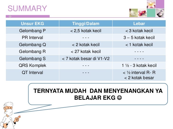 Pengenalan ekg dasar