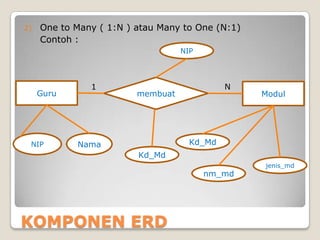 Pengenalan ER-Diagram | PPTX