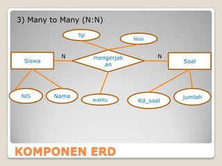 Pengenalan ER-Diagram | PPT