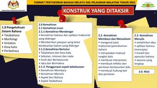 PENGENALAN FORMAT BM SPM TAHUN 2025/2026 | PDF
