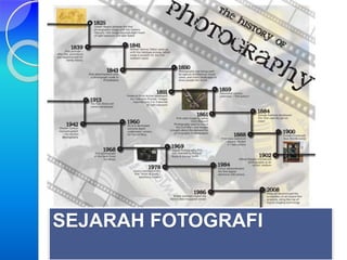 Pengenalan Fotografi (2) Sejarah Fotografi di dunia dan Indonesia - SMK NU Balikpapan | PPTX