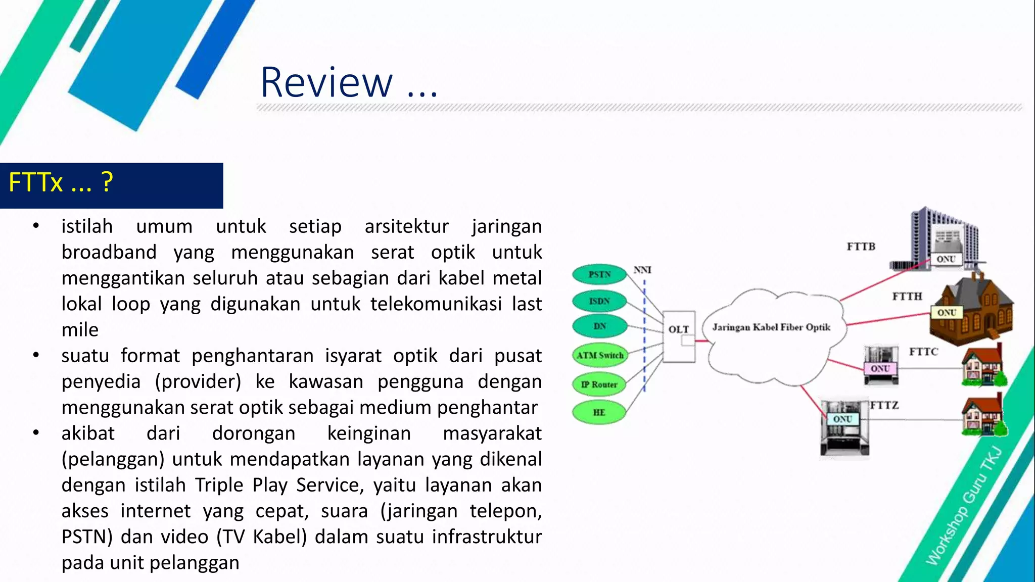 PengenalanFTTx.pptx