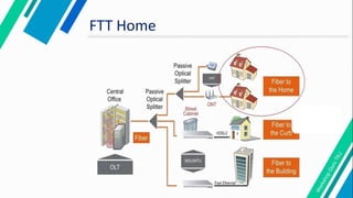 PengenalanFTTx.pptx