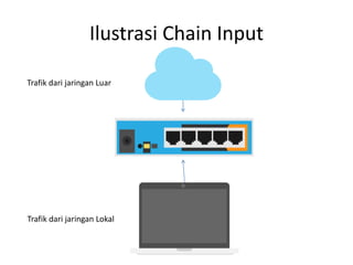 Pengenalan fungsi chain pada firewall (filter rule) | PPTX