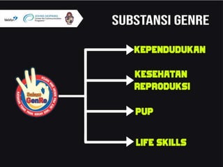 PENGENALAN GENRE.pptx