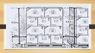 Pengenalan Good Storage Practice pada gudang | PPTX