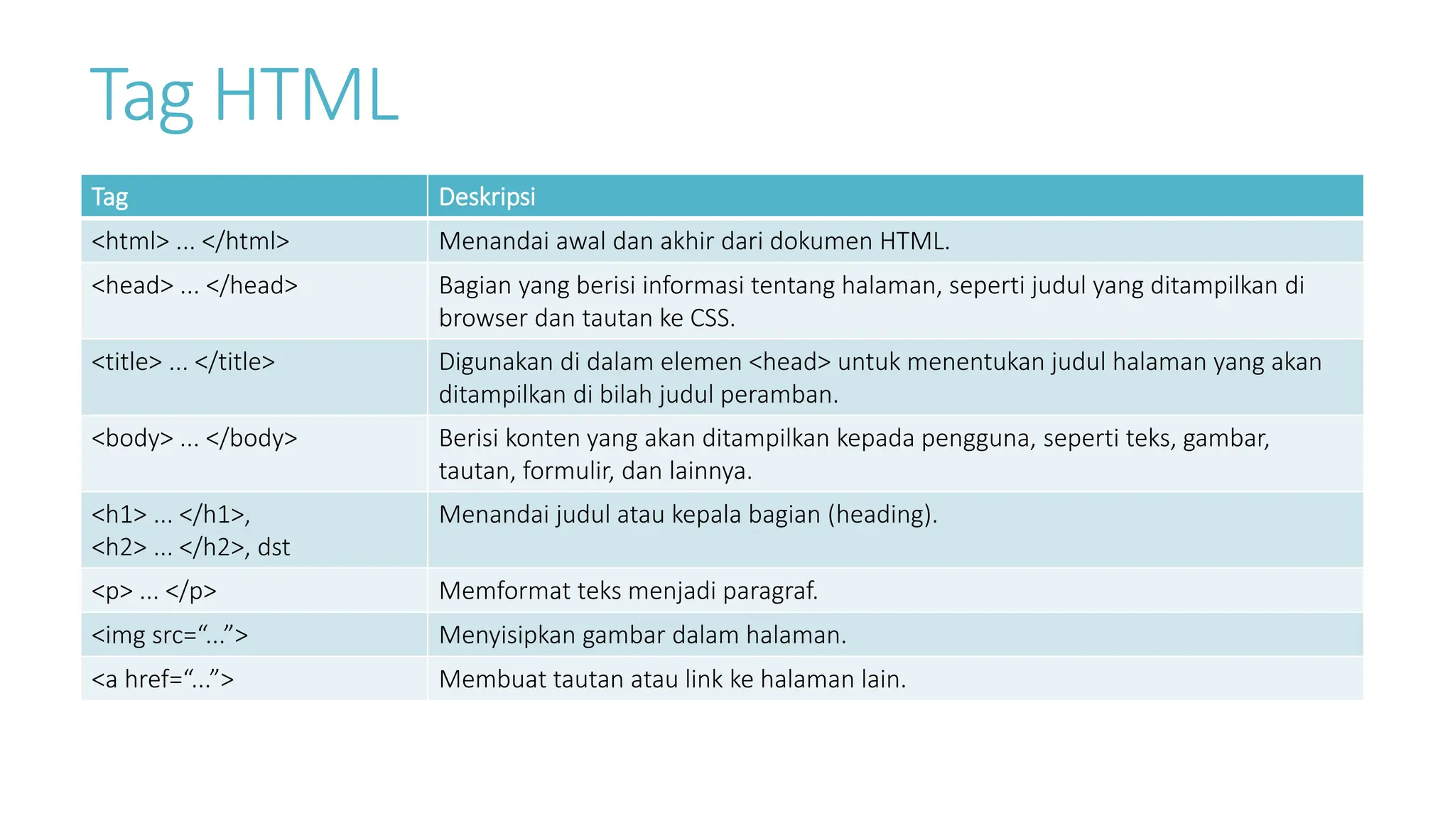 Modul Ajar Informatika SMA - Pengenalan HTML | PPTX