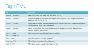 Modul Ajar Informatika SMA - Pengenalan HTML | PPTX