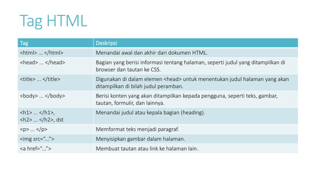 Modul Ajar Informatika SMA - Pengenalan HTML | PPTX