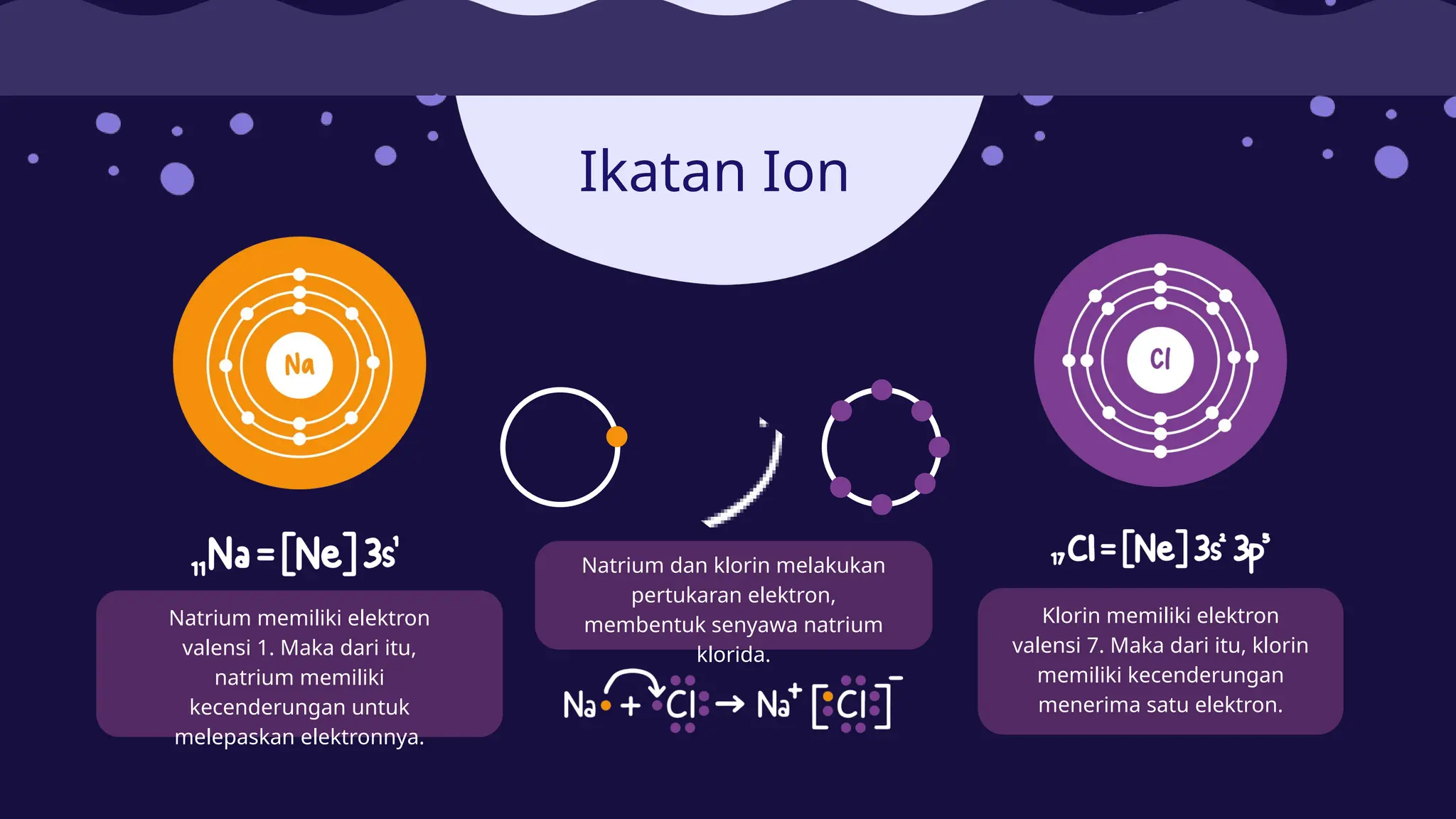 Pengenalan Ikatan Kimia Presentasi Ungu Ilustrasi.pptx