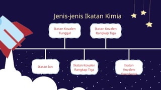 Pengenalan Ikatan Kimia Presentasi Ungu Ilustrasi.pptx