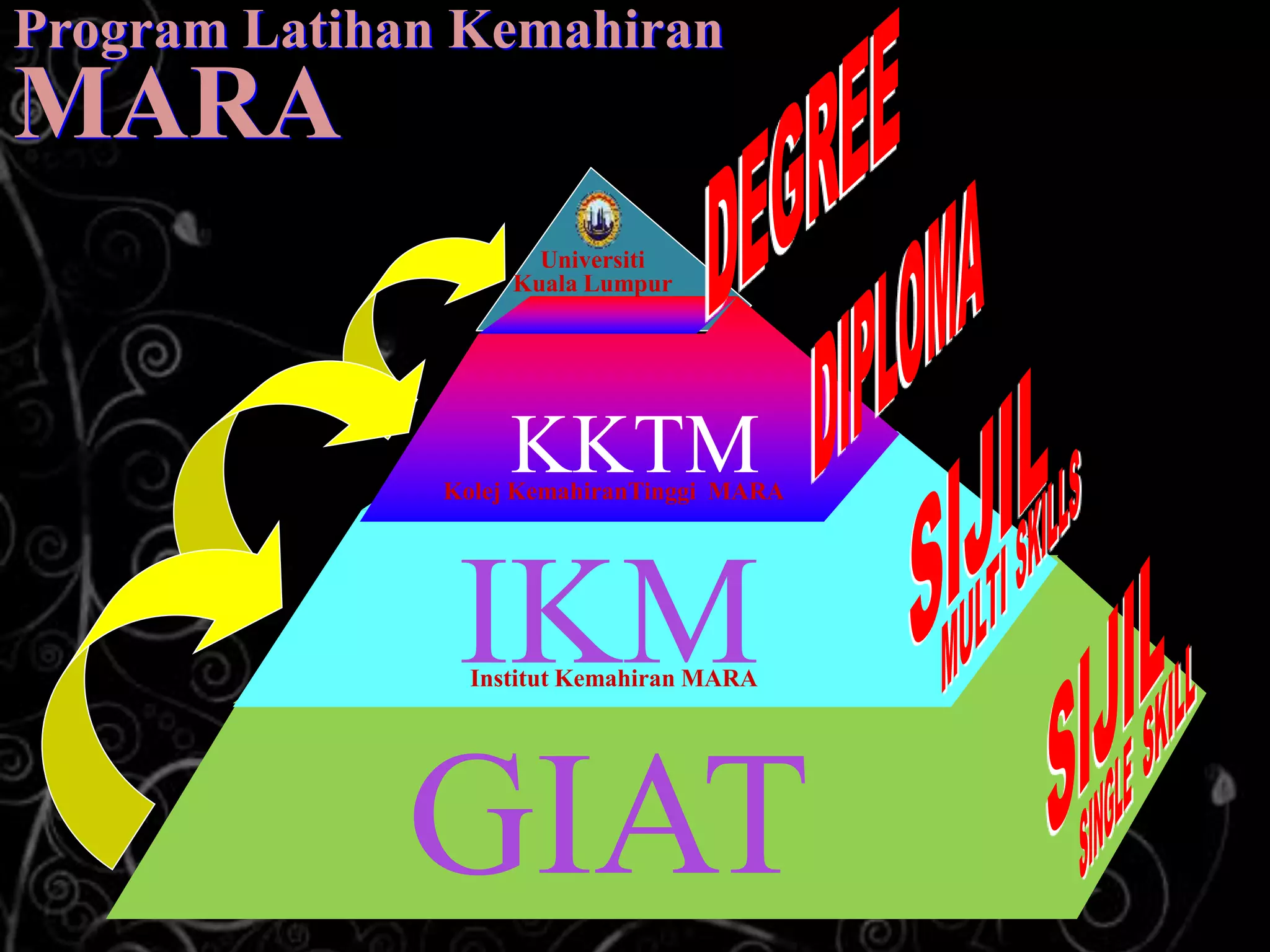 INTRODUCTION TO IKM LUMUT | PPTX