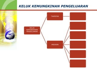 Pengenalan ilmu ekonomi stpm | PPTX