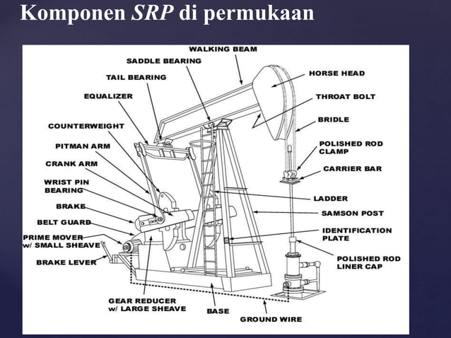 PENGENALAN INDUSTRI MIGAS BAB V. TAHAPAN EKSPLORASI MIGAS (1).pptx