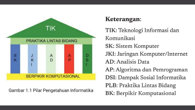 pengenalan informatika, pentingnya informatika, dampak positif dan ...