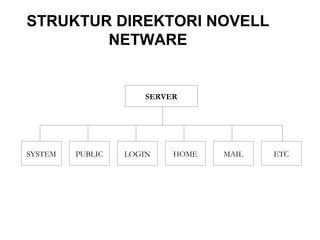 Pengenalan Instalasi Novell Netware | PPT