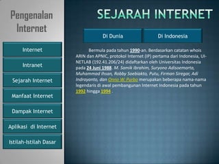 Pengenalan Internet | PPTX