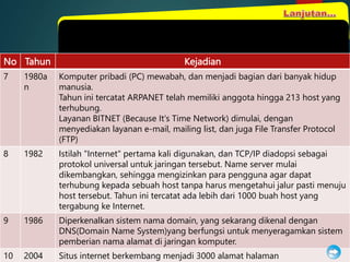 Pengenalan Internet untuk mahasiswa kuliah.ppt
