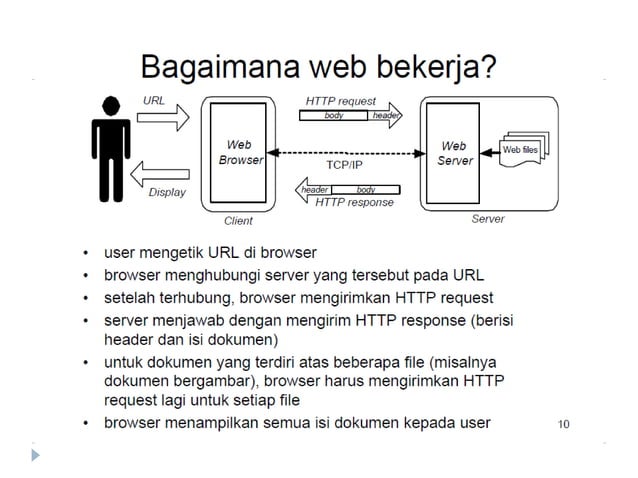 Pengenalan Internet_dan sejarah internet.ppt