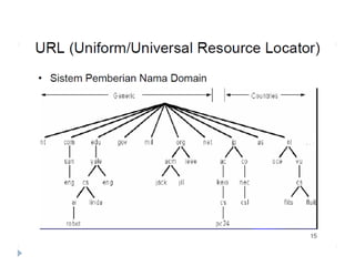 Pengenalan Internet_dan sejarah internet.ppt